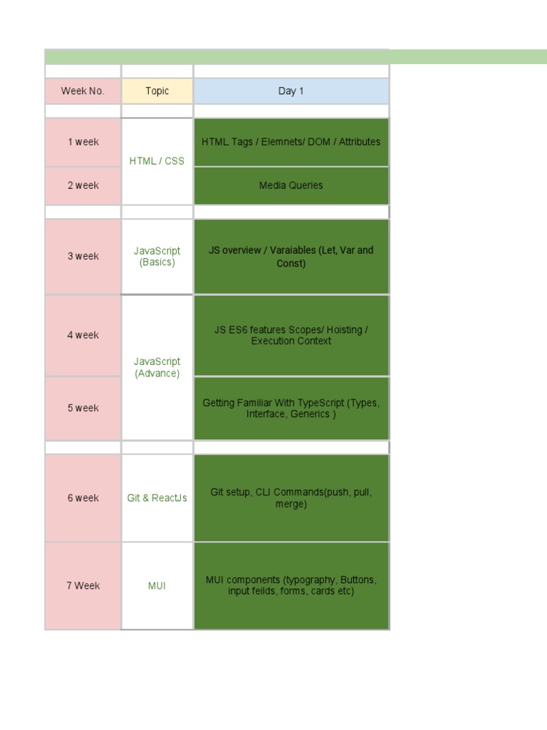 RoadMap Mern Stack | Download Free PDF | Java Script | Software Engineering RoadMap Mern Stack | Download Free PDF | Java Script | Software Engineering