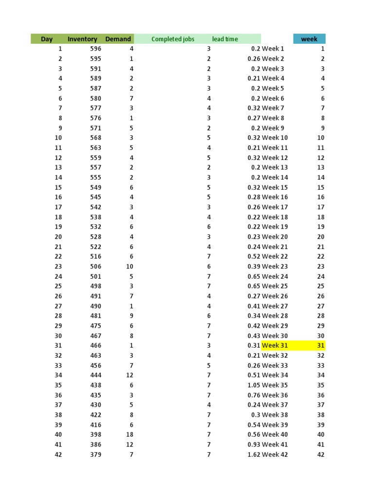 Simulation Calculation Pdf Errors And Residuals Inductive Reasoning