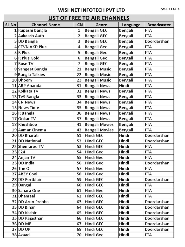 Wish TV FTA Channel List | Download Free PDF | South India | Television ...