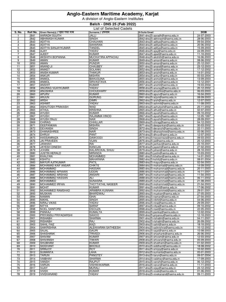 DNS 25 Cadet List | PDF
