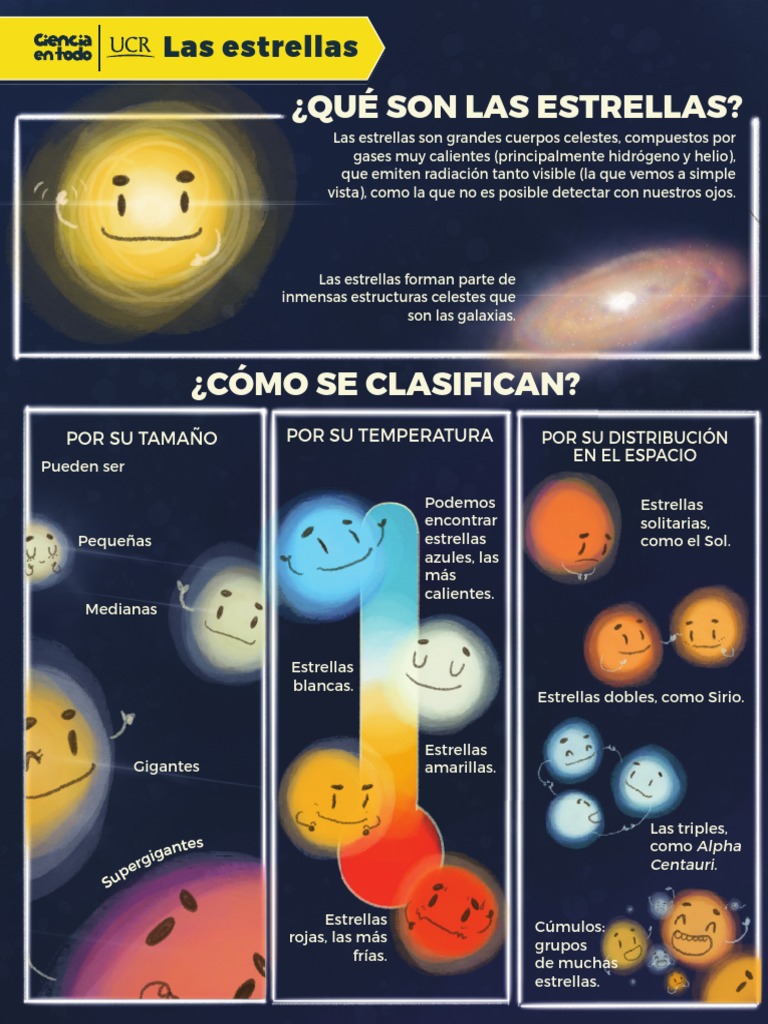 Estrellas 5efe187b11b46 | PDF | Estrellas | Dom
