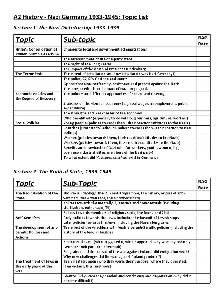 A Level Topic List Plcs | Download Free PDF | Nazi Germany | German ...