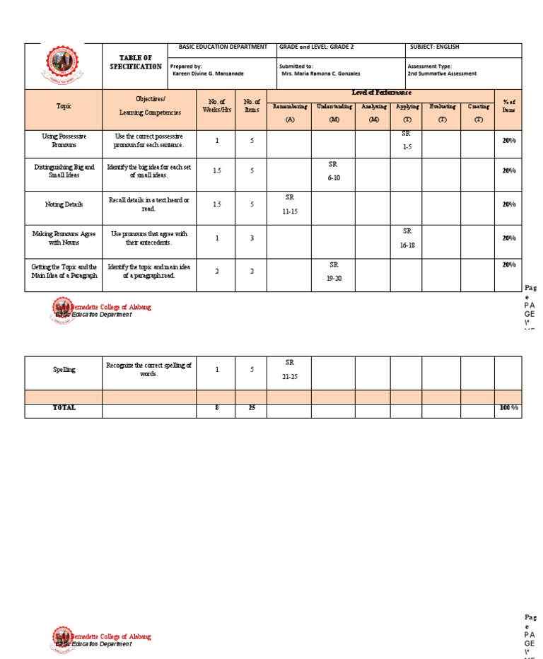 Tos English 2 2q | PDF | Pronoun | English Language