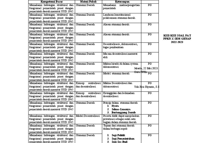 Kisi-Kisi PAT PPKN Kelas X | PDF