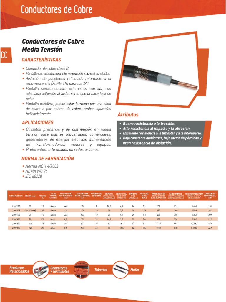 Ficha Conductores Cobre MT | PDF