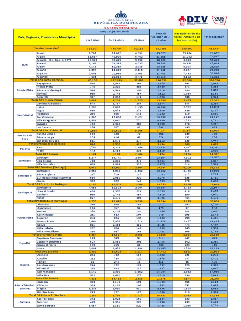 Población SVA 2023 DPS-DAS .Regiones Metrop. I, II, III. V.VIII | PDF