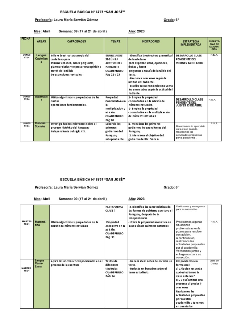 Plan Sintetico 6° SEMANA 9 | PDF | Paraguay | Lengua española Plan Sintetico 6° SEMANA 9 | PDF | Paraguay | Lengua española