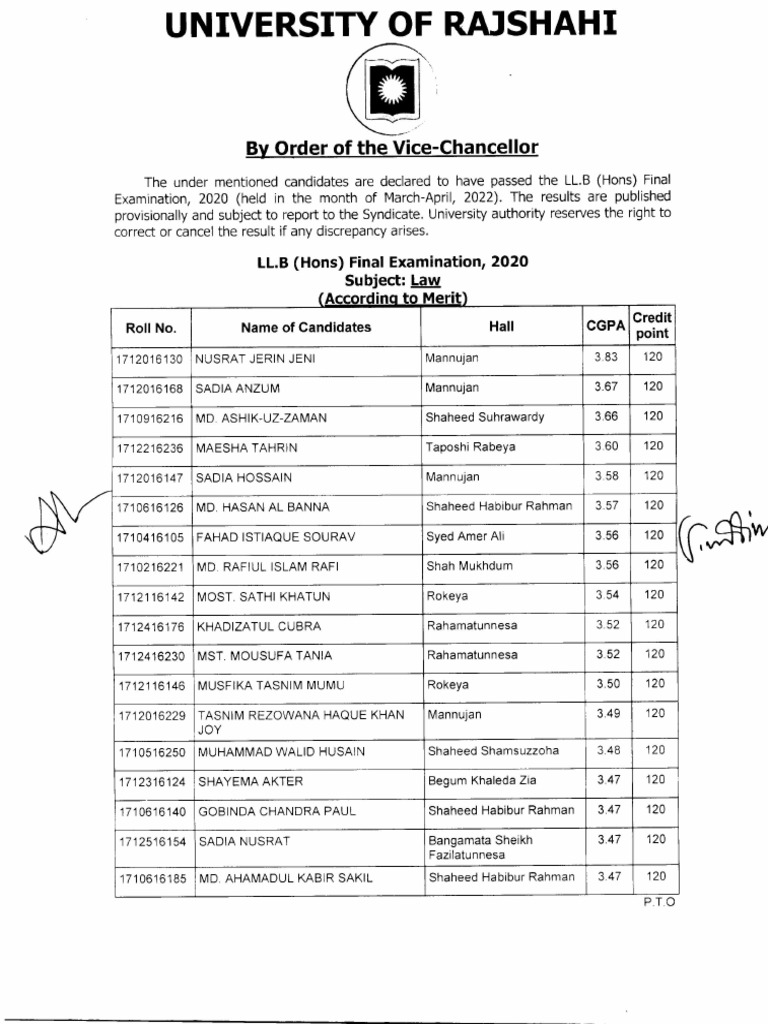 L.L.B. Hons Final 2020 Law | PDF L.L.B. Hons Final 2020 Law | PDF