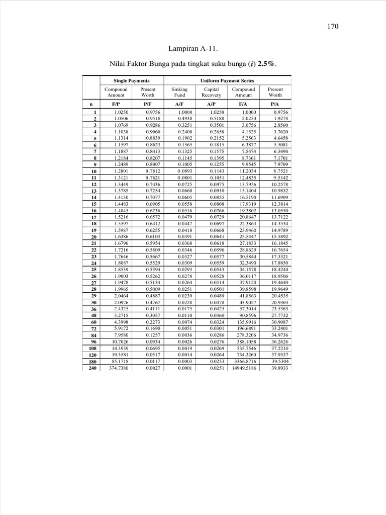 Faktor Bunga dan Nilai Present Worth | PDF