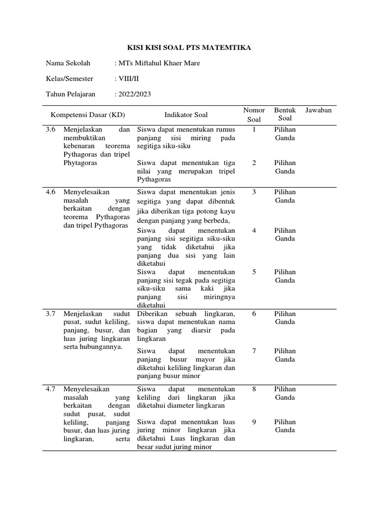 Kisi Kisi Soal Pts Matemtika Kelas 8 | PDF | Metode & Bahan Ajar