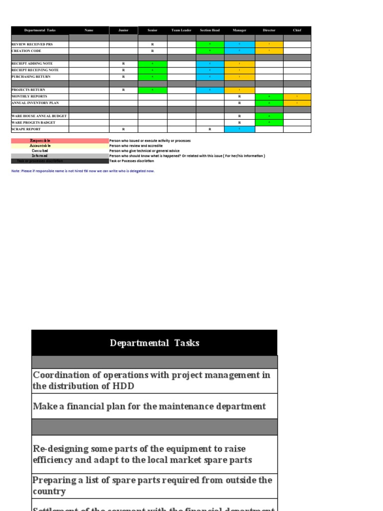 Departmental Task Roles | PDF | Service Industries | Economies