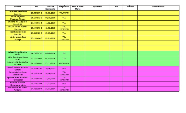 Tabla Estudiantes | PDF