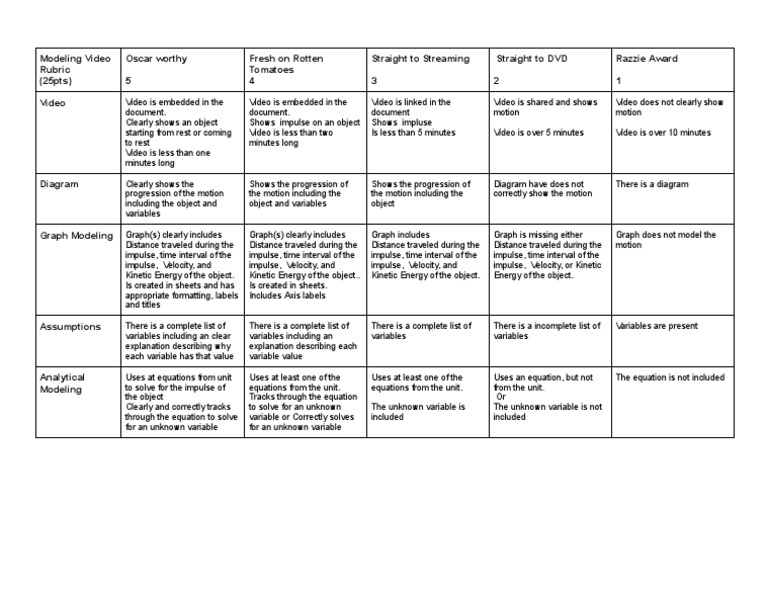 Modeling Video Impulse Pdf Velocity Kinetic Energy
