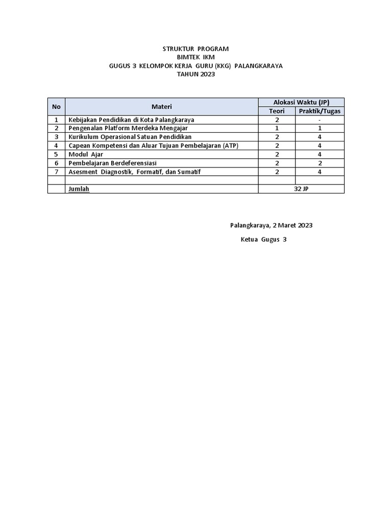 Struktur Program Bimtek IKM | PDF