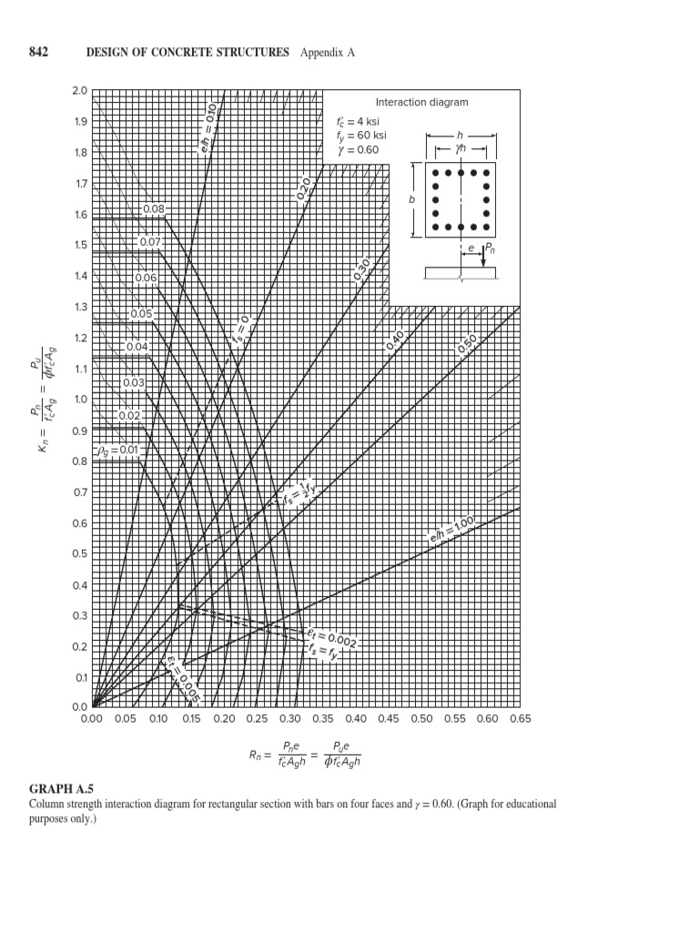 Interaction Digram | PDF
