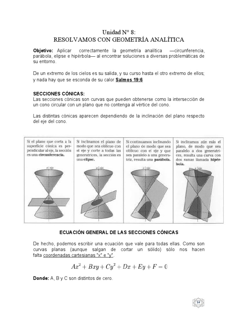 Secciones Conicas | PDF | Elipse | Matemática Elemental
