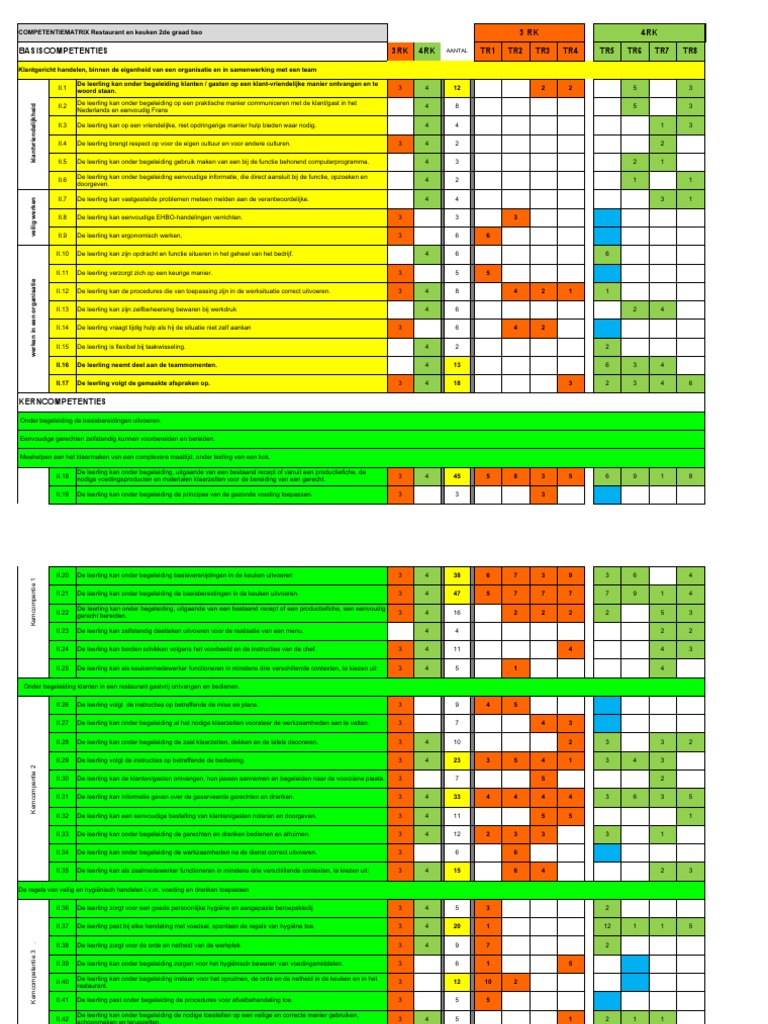 COMPETENTIEMATRIX 2de Graad RK | PDF
