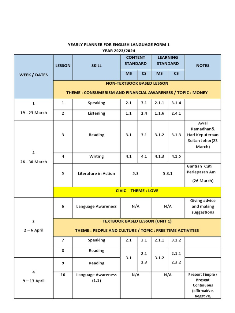 Rpt-Sow Form 1 2023 | PDF | Human Communication | Cognition