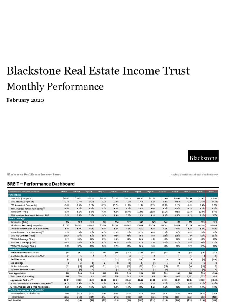 BREIT Monthly Performance - February 2020 | PDF | Financial Services ...