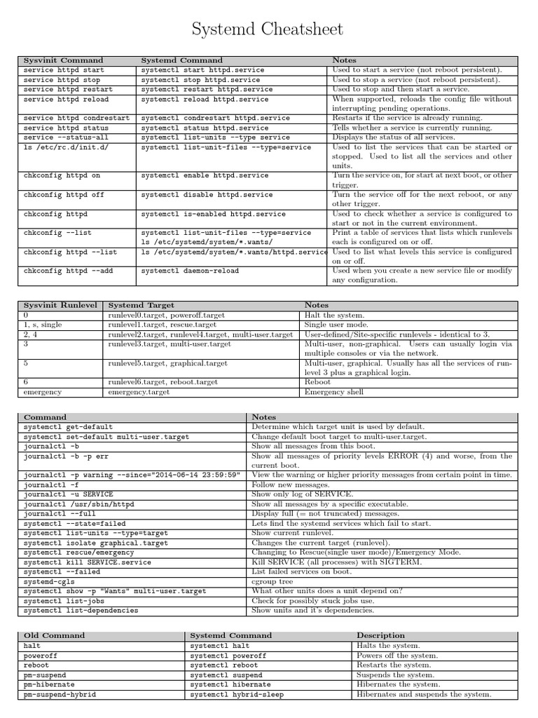Systemd Cheatsheet | PDF | Booting | Computer Architecture