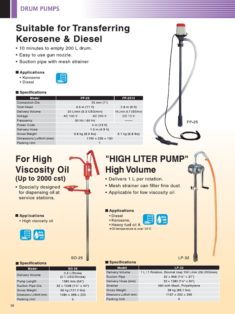 Koshin Handpump | PDF