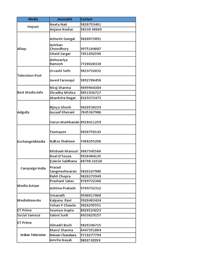Media Contacts List for Journalists | PDF | News Media | Newspapers