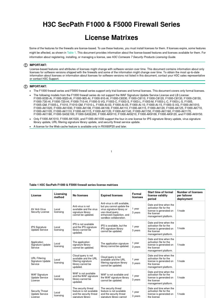 H3C F5000 Firewall License Overview | PDF | Antivirus Software | World ...