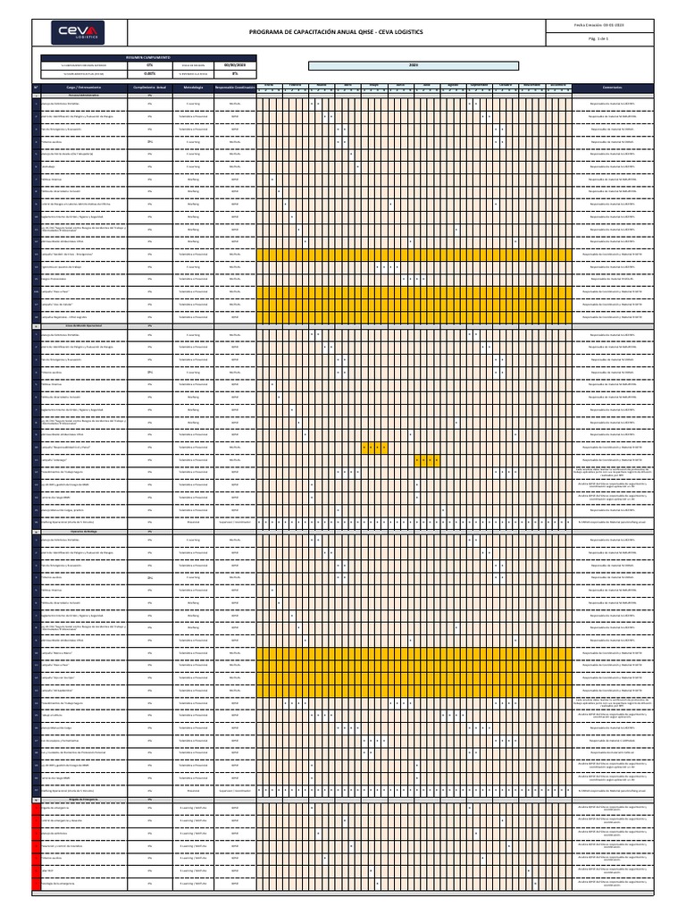 Programa de Capacitación Anual CEVA | PDF | La seguridad