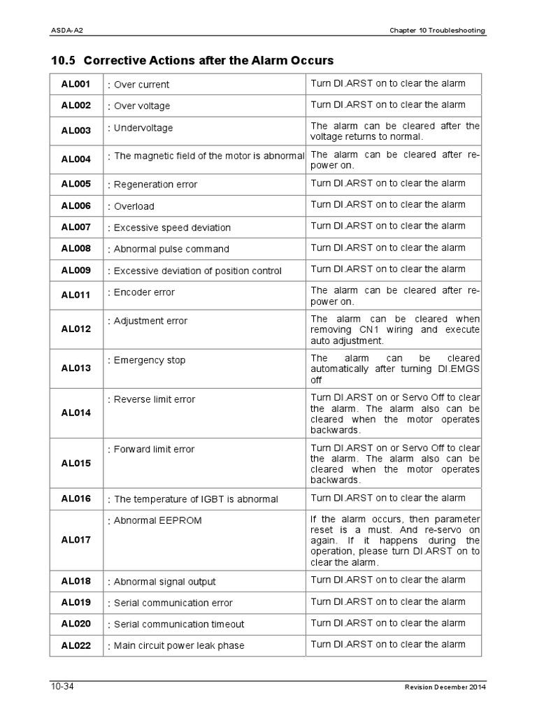 ASDA-A2 Alarm and Error Codes List | PDF | Electrical Engineering ...