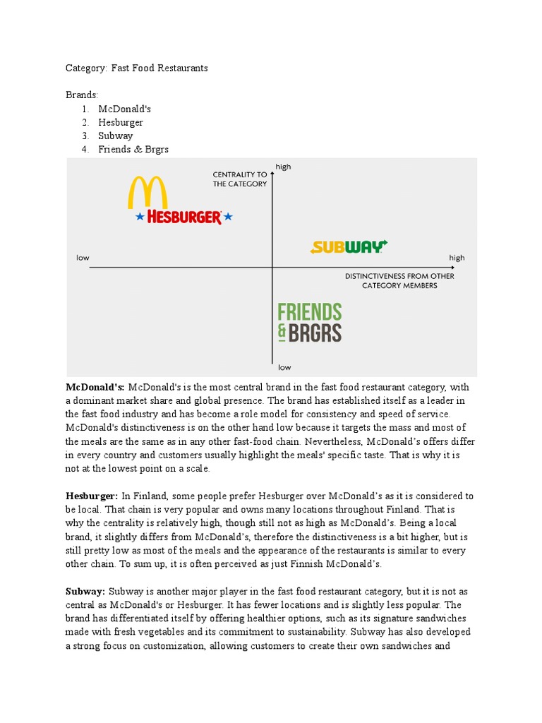 Positioning For Fast Food Brands | PDF | Fast Food | Mc Donald's