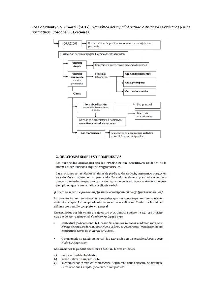 Gramática Española: Sintaxis y Normas | PDF