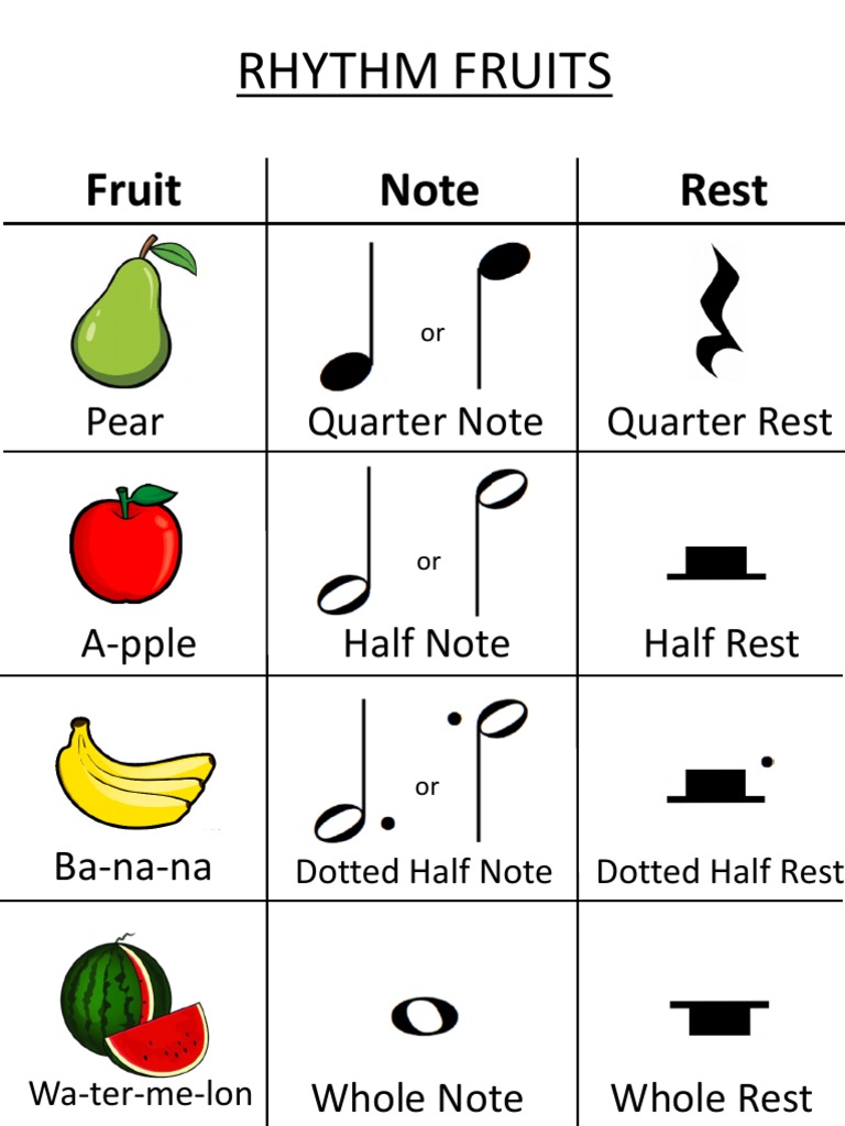 Fruit Rhythm Chart | PDF