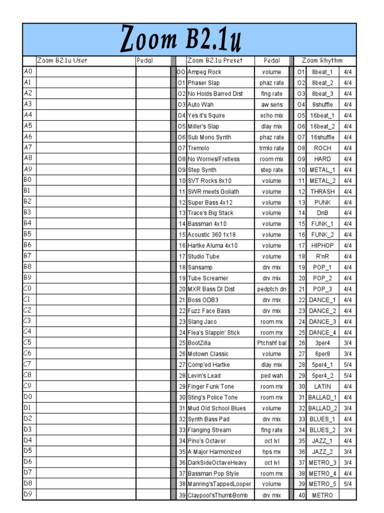 Zoom B2.1u User Preset Parameters | PDF