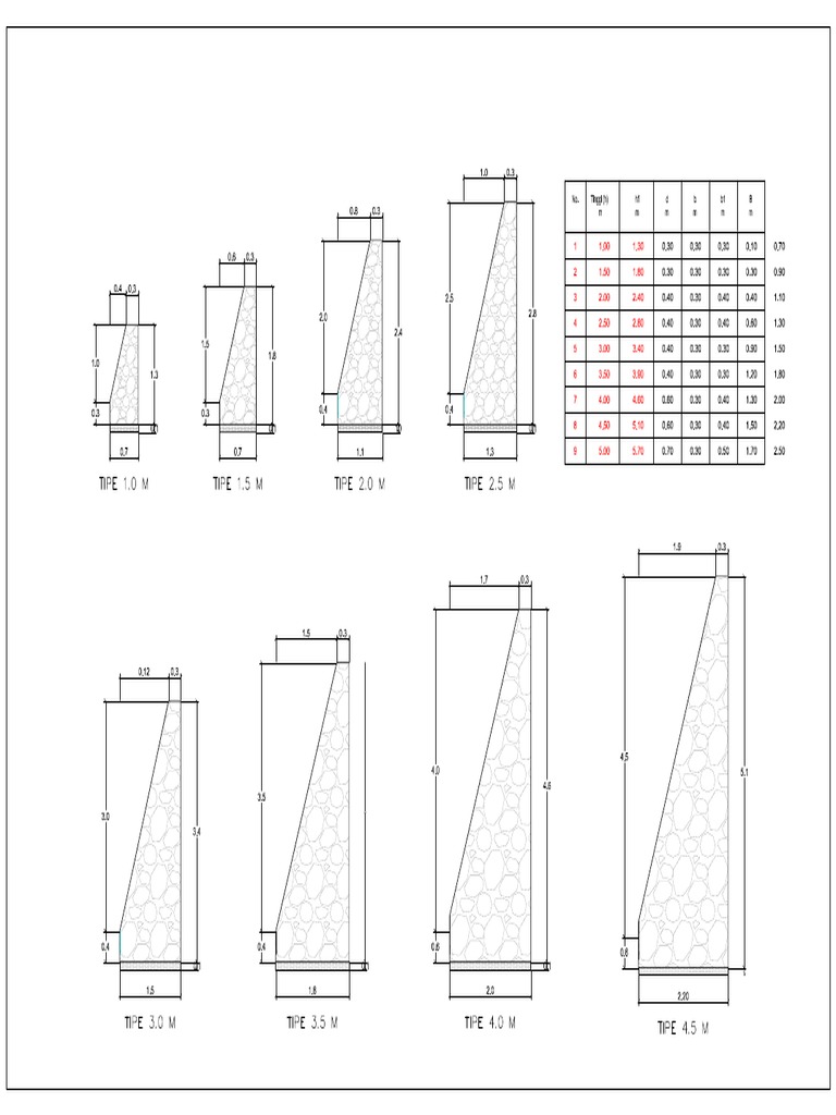 Standart Retaining Wall | PDF