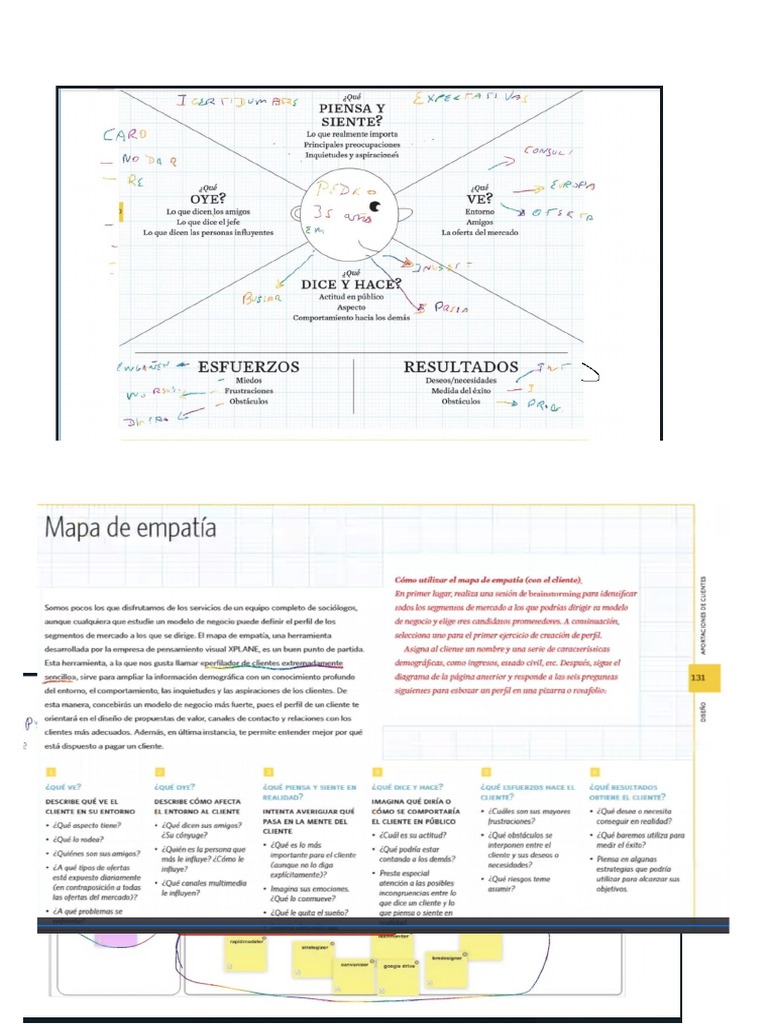 Producto Minimo Viable | PDF | Negocios