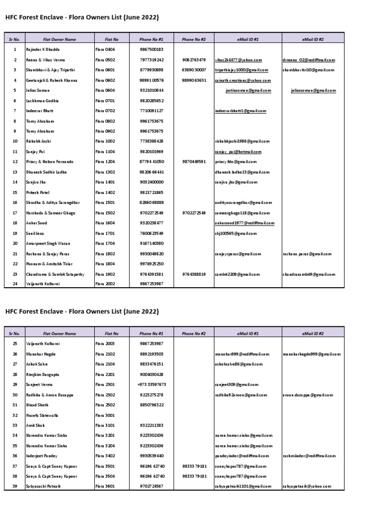 Flora Owners List - June 2022 | PDF