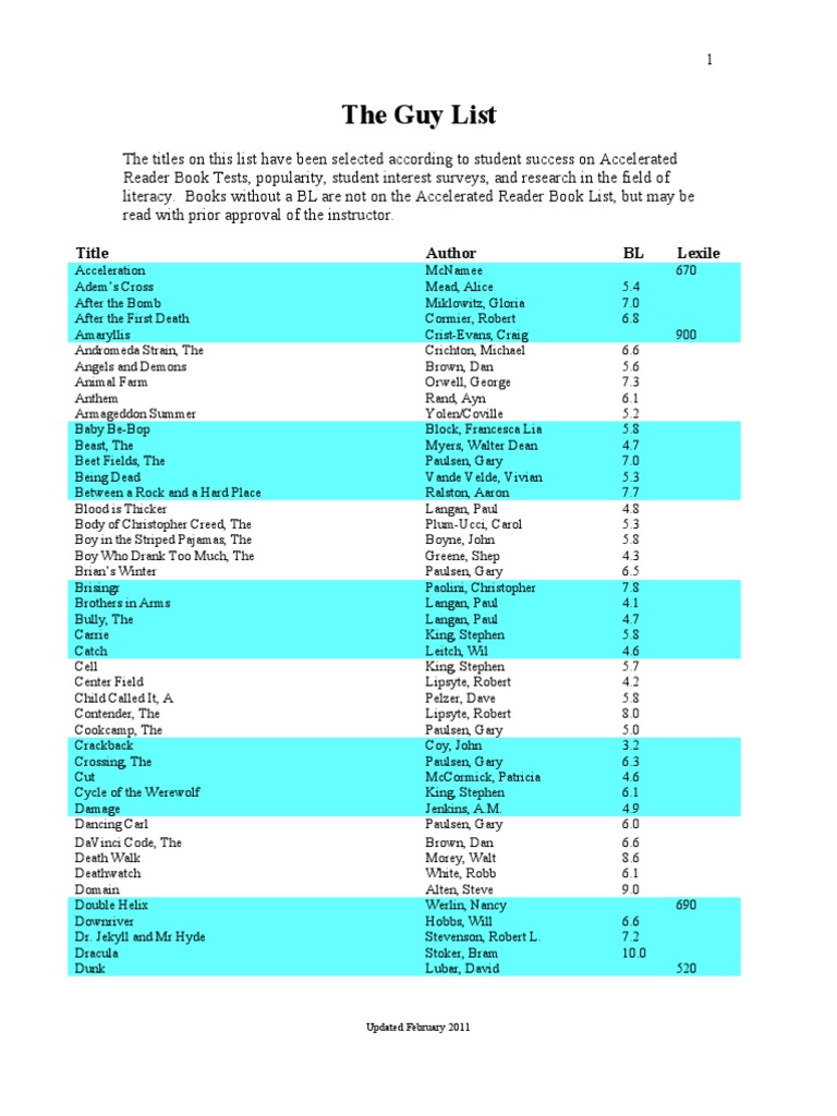 The Guy List: Title Author BL Lexile | PDF | Young Adult
