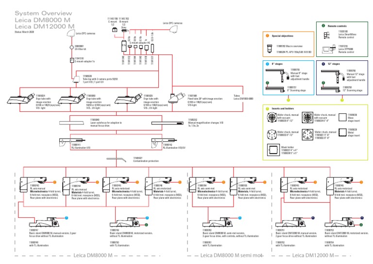 Systemdiagram_DM8000_12000_M | PDF | Optical Devices | Equipment