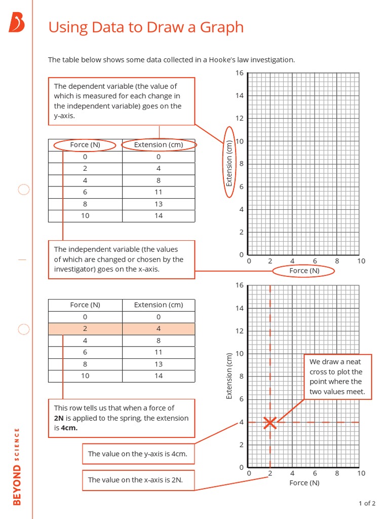 Maths in Science Using Data To Draw A Graph | PDF | Cartesian ...