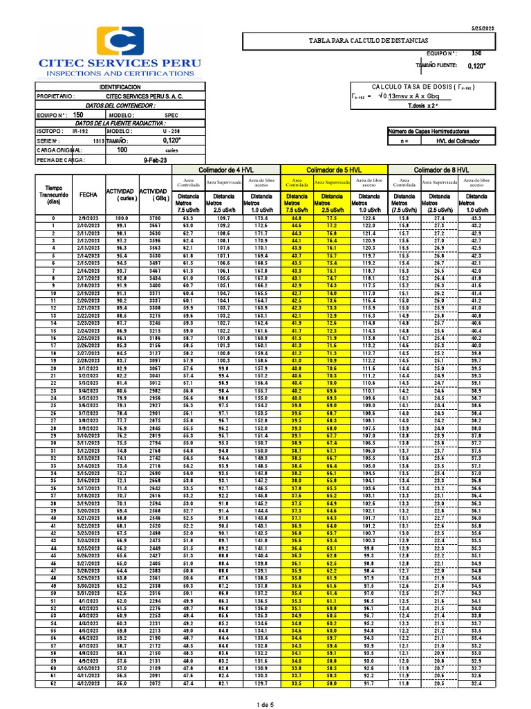Tabla de Area Controlada y Area Supervisada | PDF | Radiación | Quimica ...