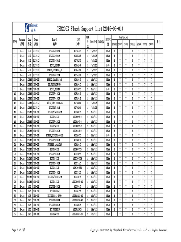 CBM209X Flash Support List (2016-06-01) | PDF | Fabricación de dispositivos semiconductores ...