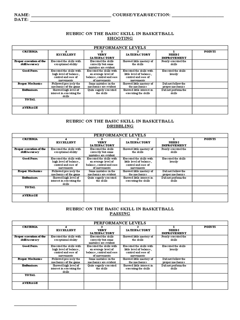 Basketball Rubrics | PDF