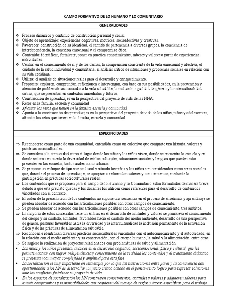Campo Formativo de Lo Humano y Lo Comunitario | PDF | Inclusión (Educación) | Aprendizaje