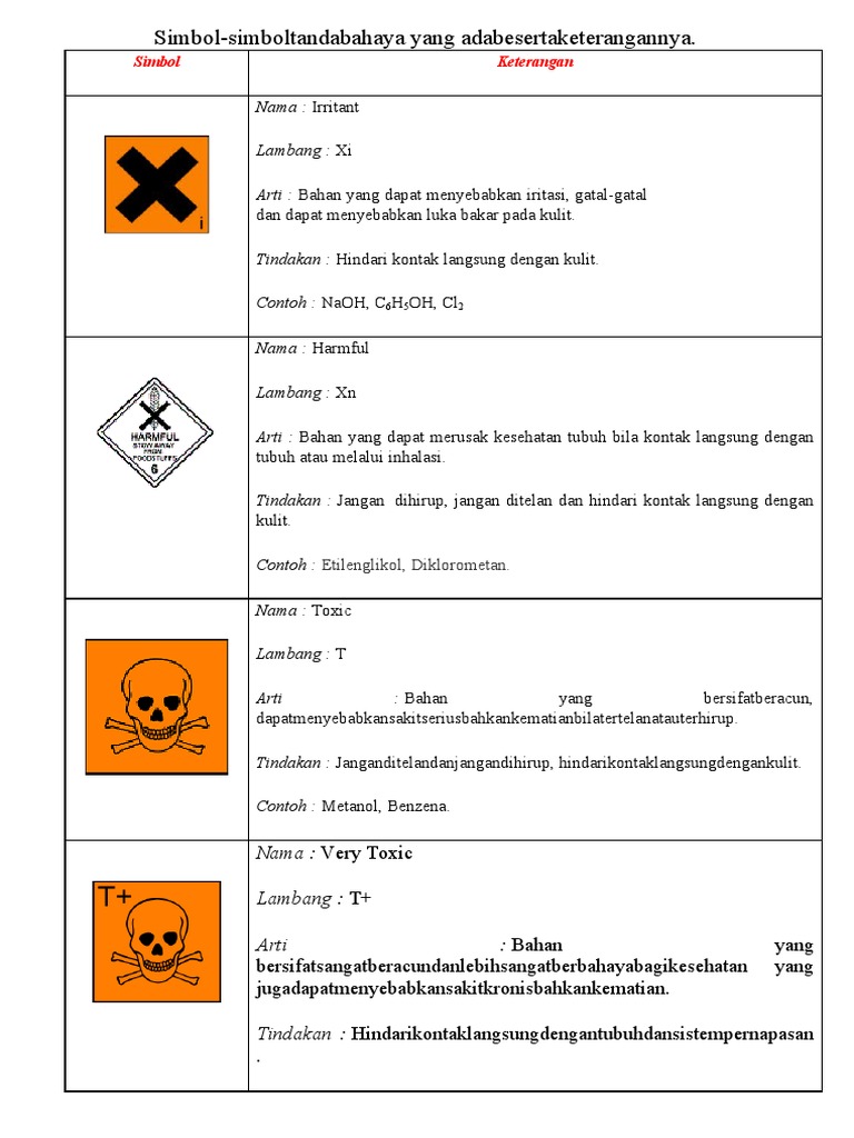 Simbol Keselamatan LAB | PDF