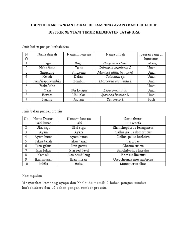 Pangan Lokal Kampung Ayapo-Bhuleube | PDF