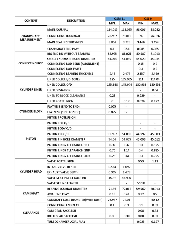 Engine Measurement Specifications Guide | PDF | Piston | Mechanical ...