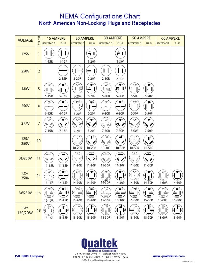 Tabla de Configuraciones NEMA | PDF