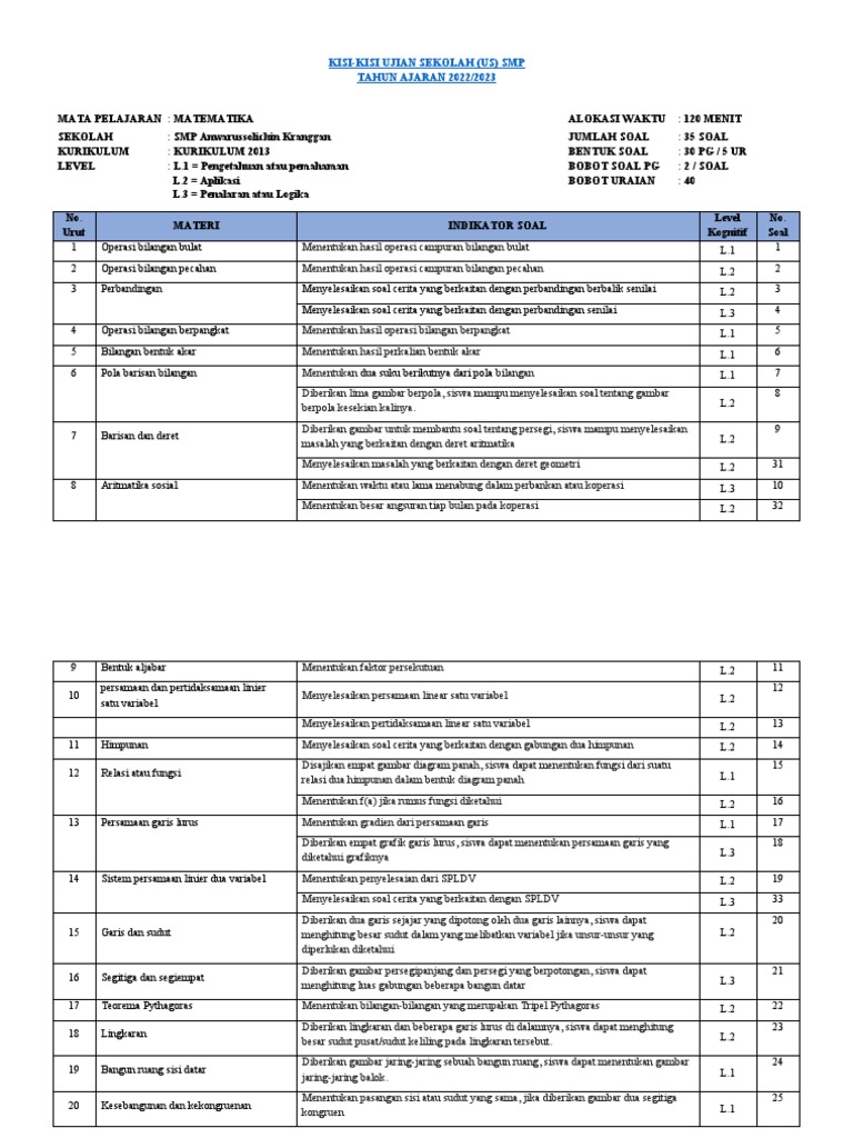 Kisi-Kisi US SMP Matematika | PDF