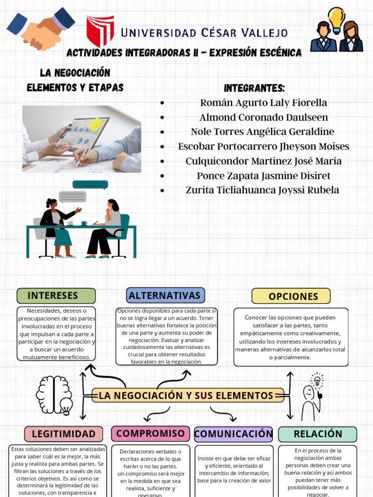 Organizador Grafico ACT INT | PDF | Negociación Organizador Grafico ACT INT | PDF | Negociación
