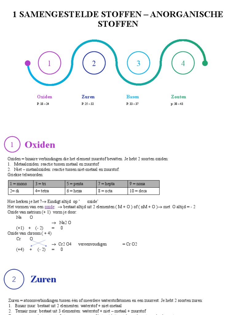 Chemie Samengestelde Stoffen - Anorganische Stoffen | PDF